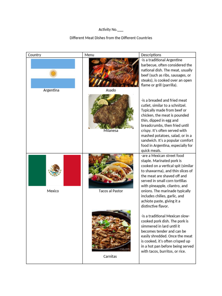 SENAMIN-TLE-DIFFERENT MEAT COUNTRIES | PDF | Grilling | Asian Cuisine