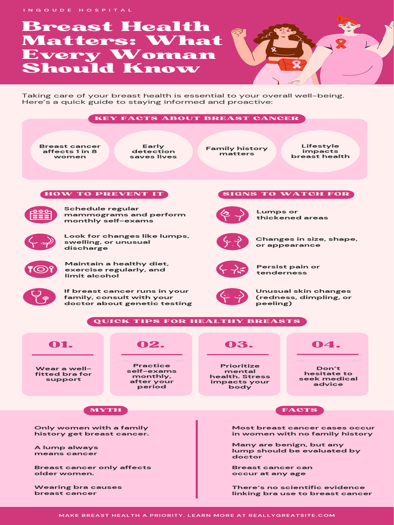 Essential Breast Health Guide for Women | PDF | Breast Cancer | Cancer