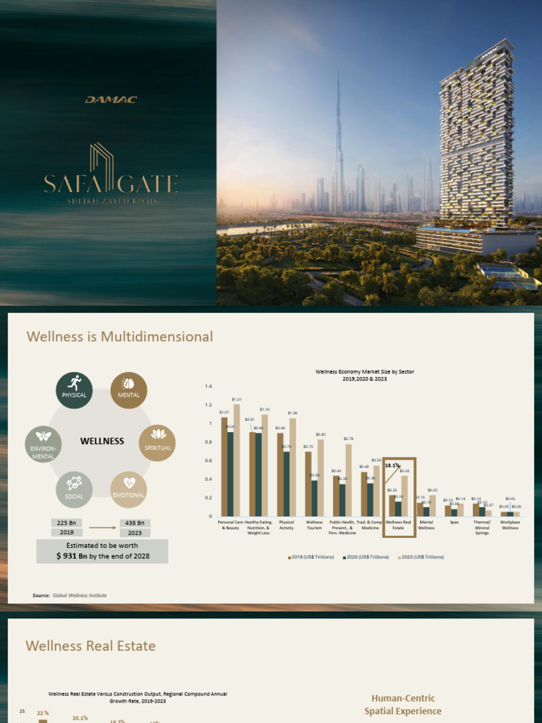 Safa Gate: Wellness Real Estate Insights | PDF | Dubai