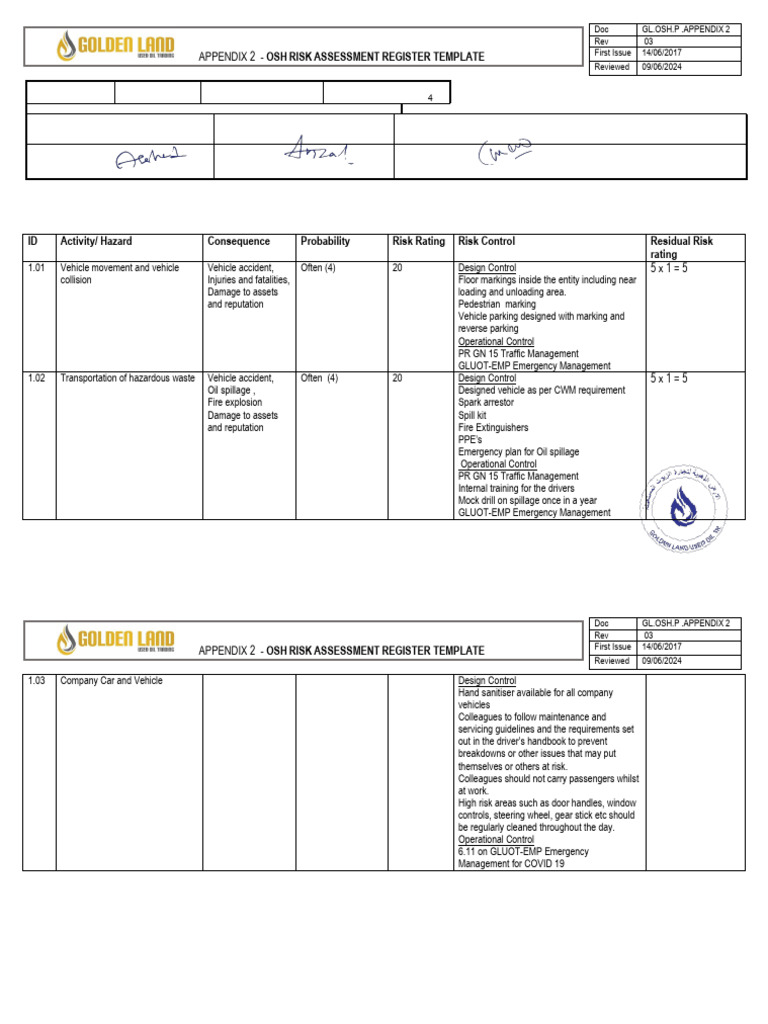 Risk Assesment 01 Rev 03 2024 - Collection and Transportation of WO ...