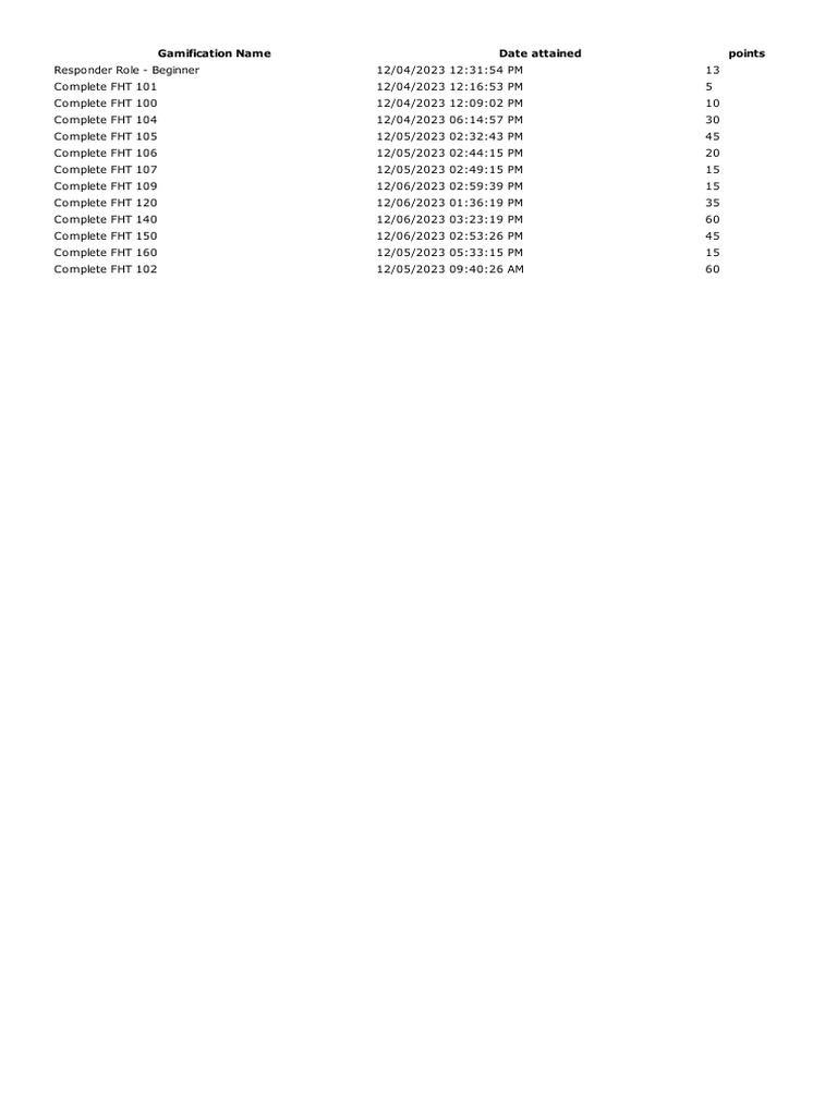 Gamification Progress and Points Log | PDF