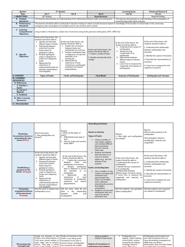 DLP_Q2_W1 | PDF | Earthquakes | Fault (Geology)