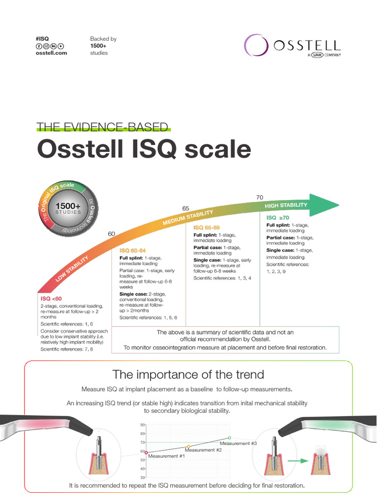 ISQ Measurement Trends for Implants | PDF | Medical Specialties | Dentistry