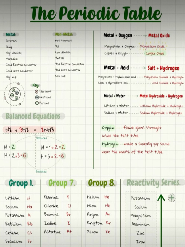3 Notes Chemistry | PDF