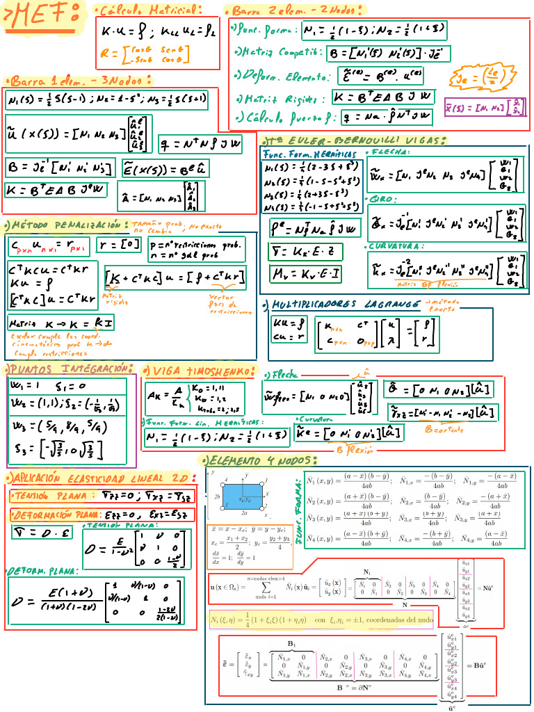 MEF Formulario | PDF