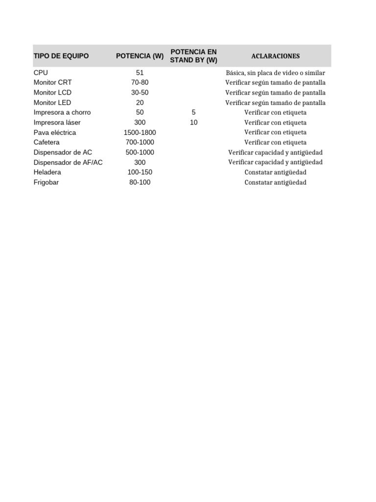 Consumo Aproximado de Algunos Equipos | PDF