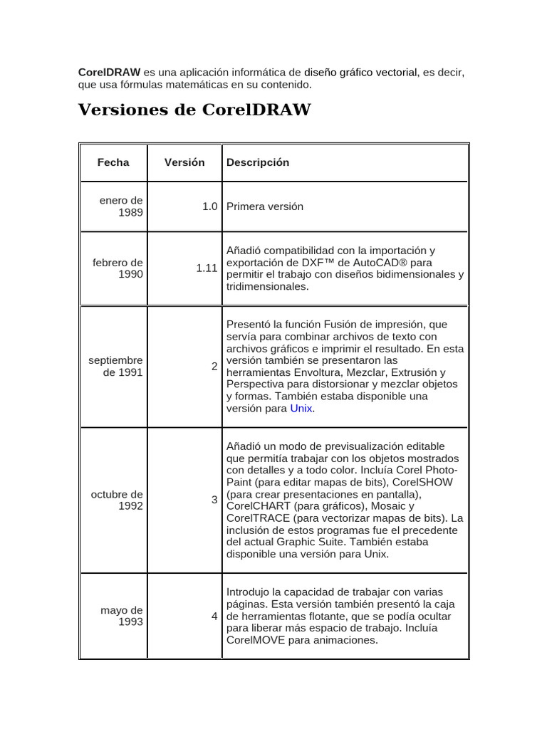 Corel DRAW | PDF | Mac OS | Microsoft Windows