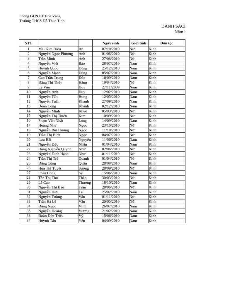 Danh Sach Hoc Sinh 9.3 | PDF