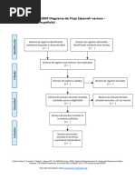 Método PRISMA | PDF | Evaluación