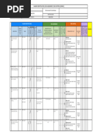 HIRARC Hazard Risk Control Table | PDF | Risk | Hazards
