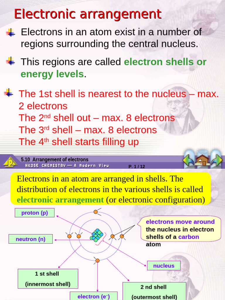 3.4 How Electrons Are Arranged | PDF | Atomic Nucleus | Atoms
