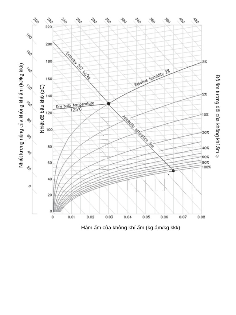 Đồ thị Ramzin | PDF