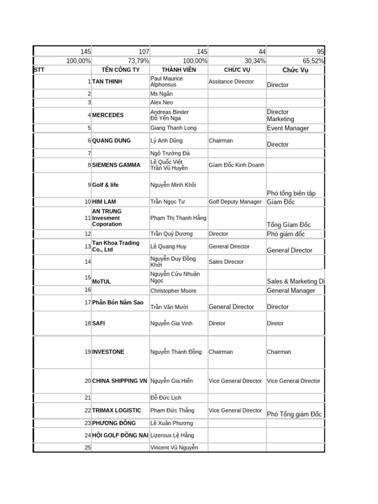 Doanh Nhân Cấp 1 Hcm | PDF