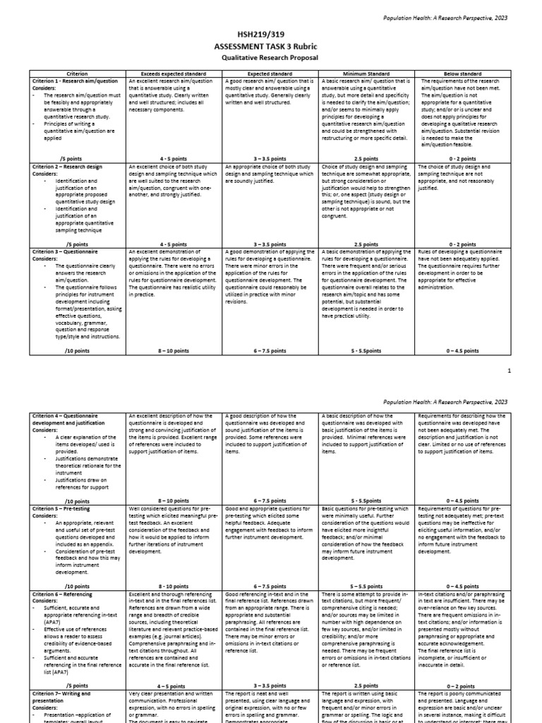 AT3 Rubric 2023 | PDF | Questionnaire | Citation