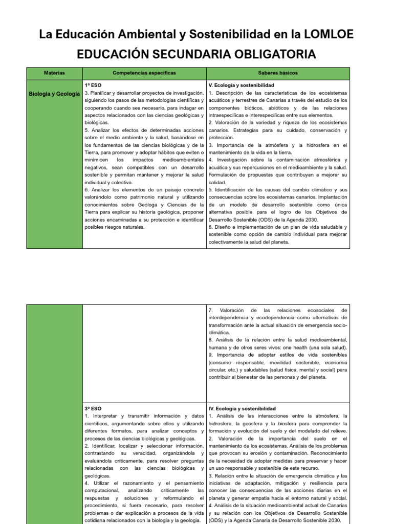 Eas en Educacion Secundaria Obligatoria1 3 | PDF | Sustentabilidad | Desarrollo sostenible