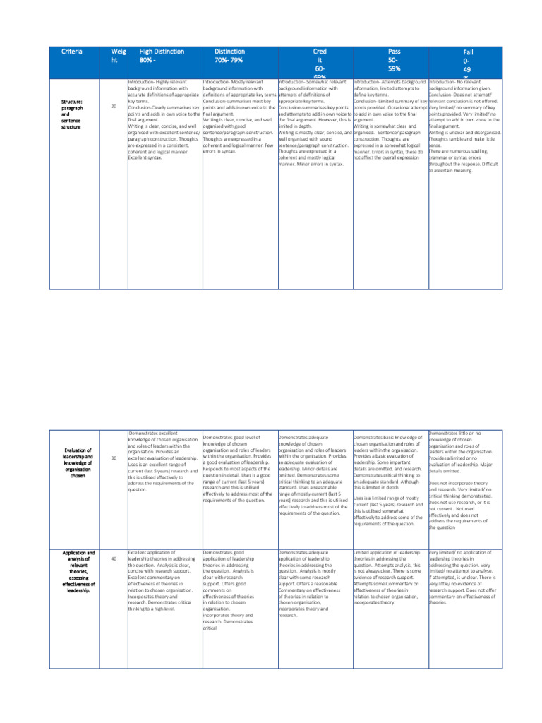 INT204 Assessment 1 Marking Scheme | PDF | Citation | Thought