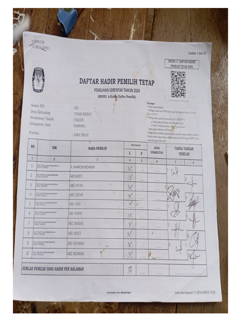 Daftar Hadir Tps | PDF