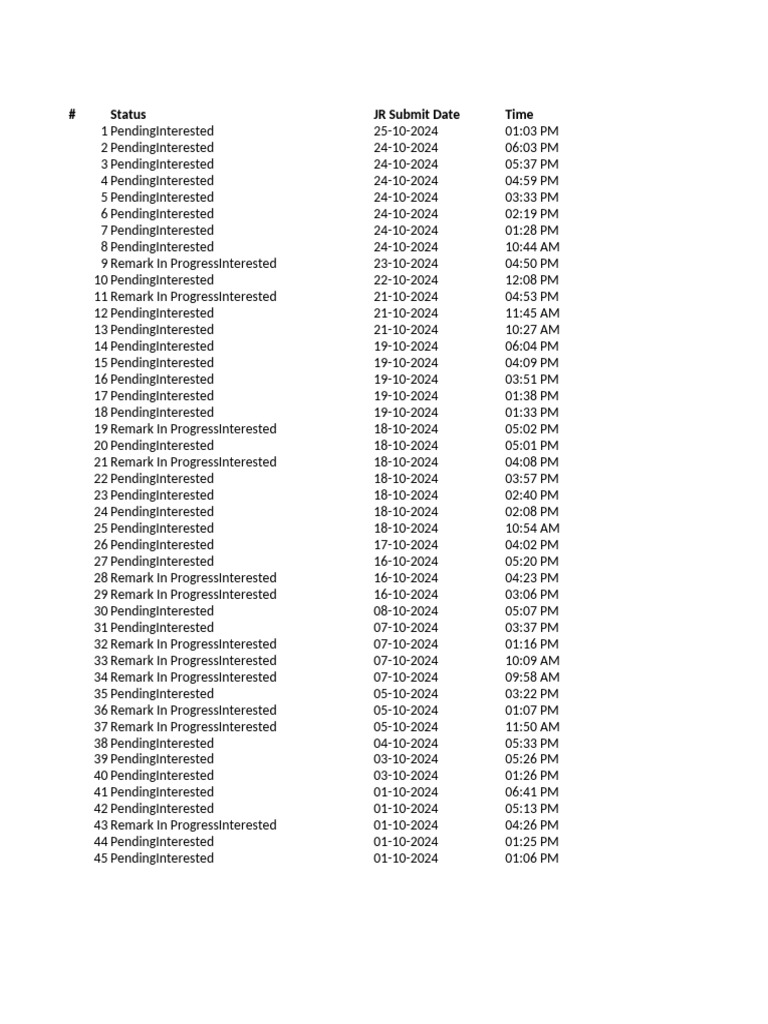 Recruiter Status and Candidate List | PDF | Recruitment | Master Of ...