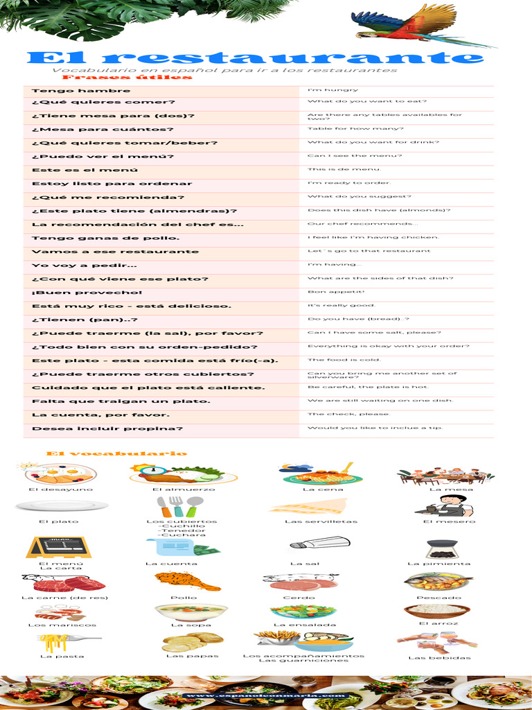 El Restaurante Vocabulario en Espanol para Ir A Los Restaurantes Frases ...