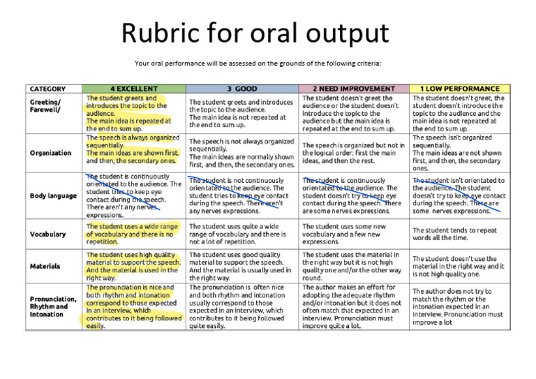 Rubric For Oral Output | PDF