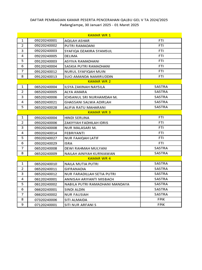 Pembagian Kamar Gel V | PDF