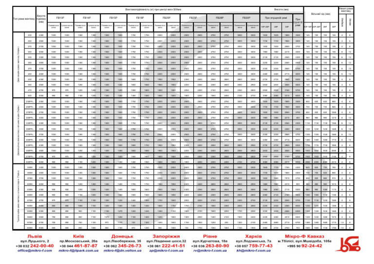 fb10-30 mast specification_ua | PDF