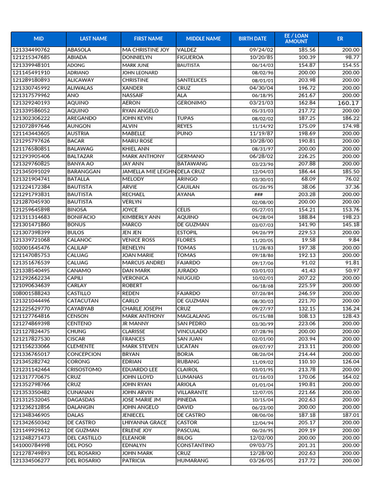 HDMF - MC February 2025 | PDF