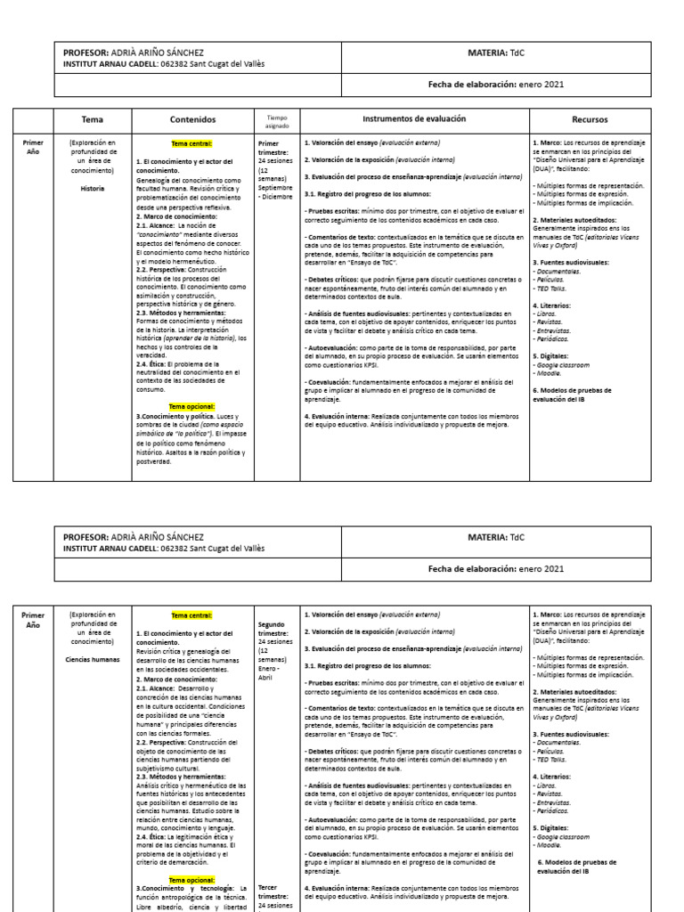 1 Esquema Ib Teoria Del Conocimiento | PDF | Evaluación | Conocimiento