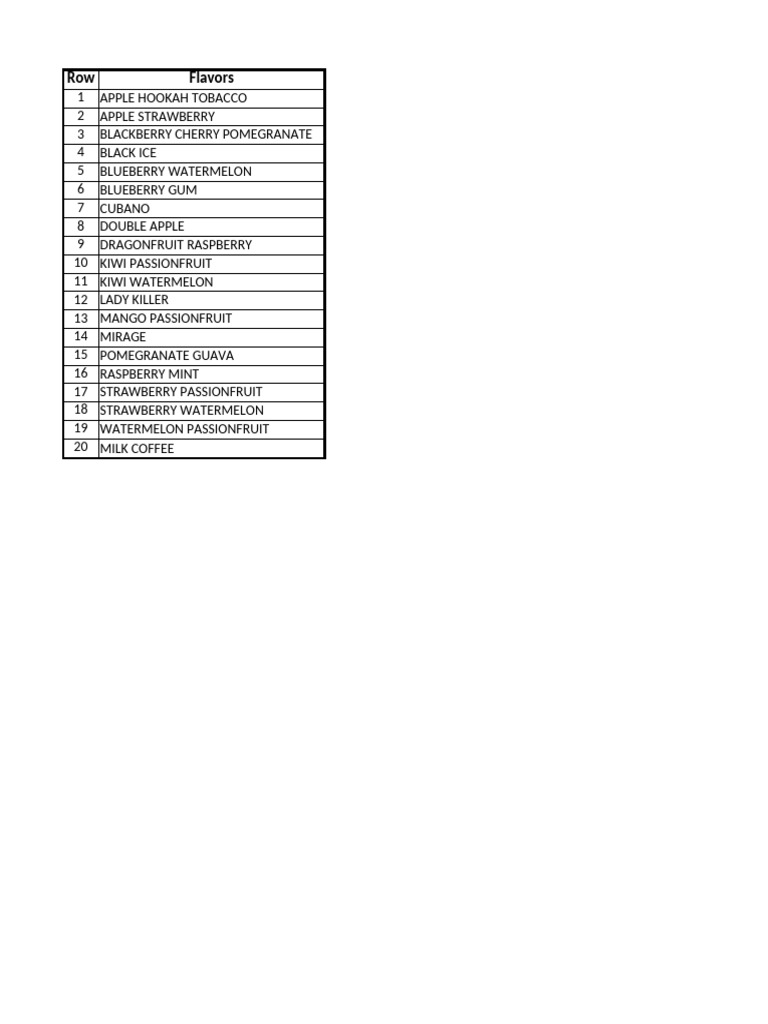 Corrected Flavors List | PDF