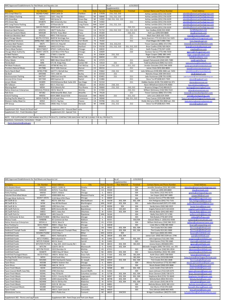 Eligible Contractorsand Suppliers List | PDF | Beef | Food Industry