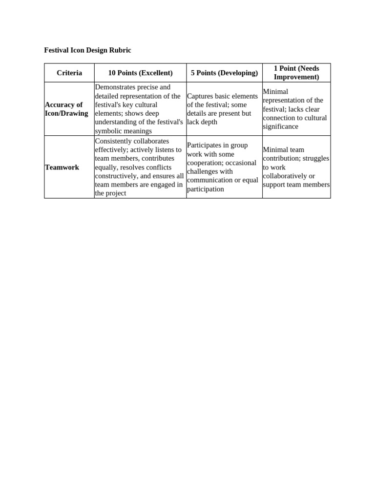 Festival Icon Design Rubric | PDF
