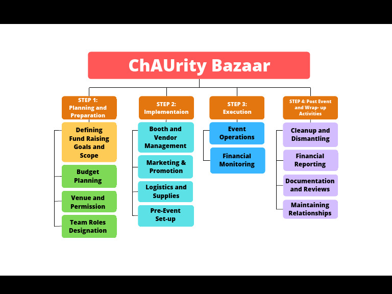 Colorful Work Breakdown Structure 1 | PDF