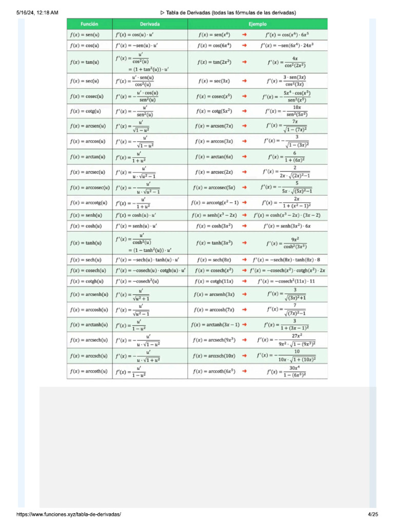 Tabla De Derivadas Trigonometricas Pdf 1286