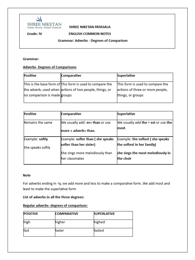 Adverbs: Degrees of Comparison Guide | PDF | Linguistic Morphology ...