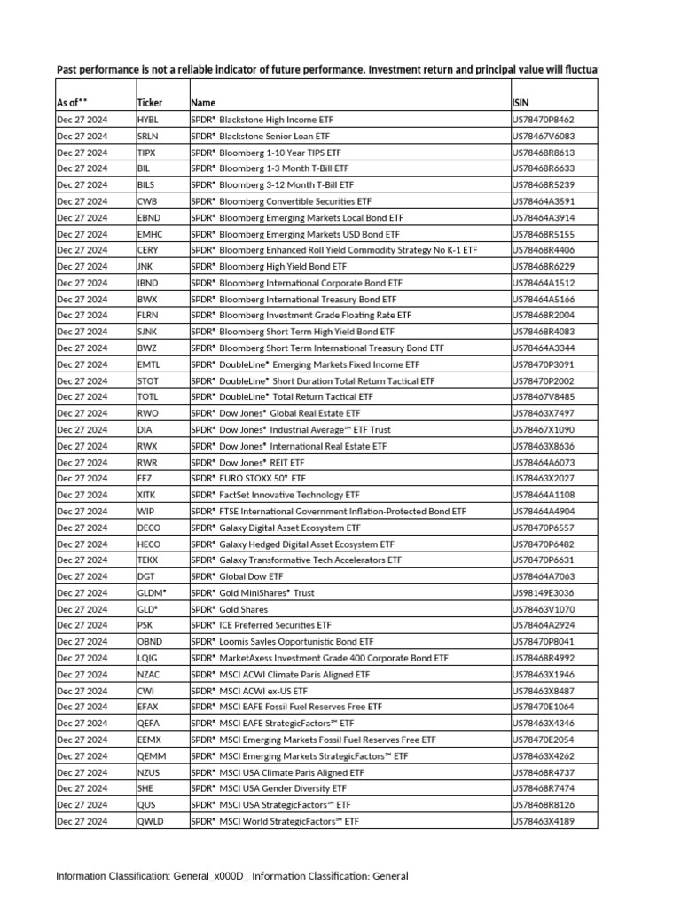 spdr-product-data-us-en | PDF | Exchange Traded Fund | Investment Fund