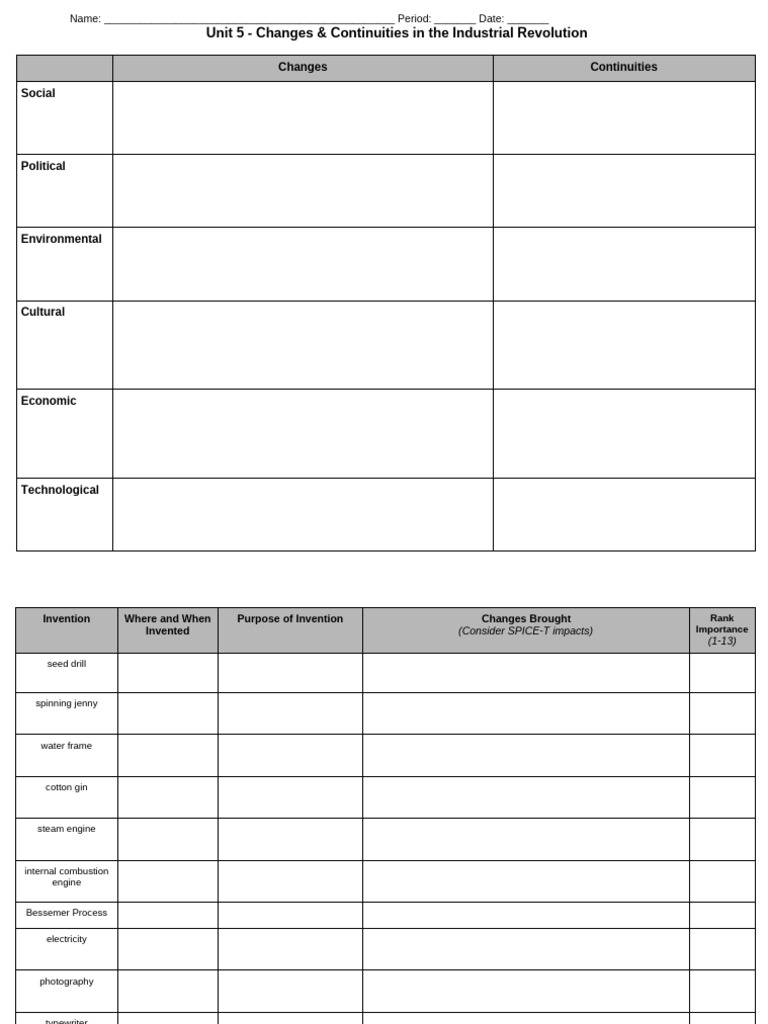 Unit 5 - Changes & Continuities in The Industrial Revolution | PDF