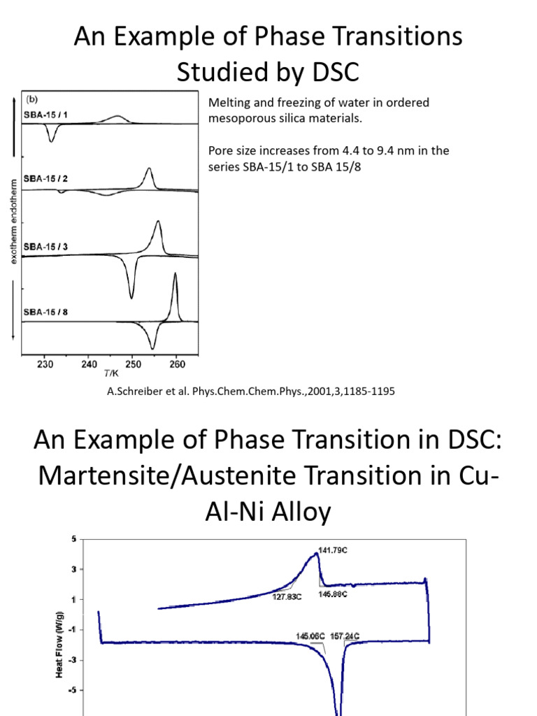 An Example of Phase Transitions Studied by DSC | PDF | Polymers ...
