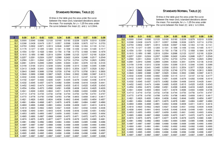 z table | PDF