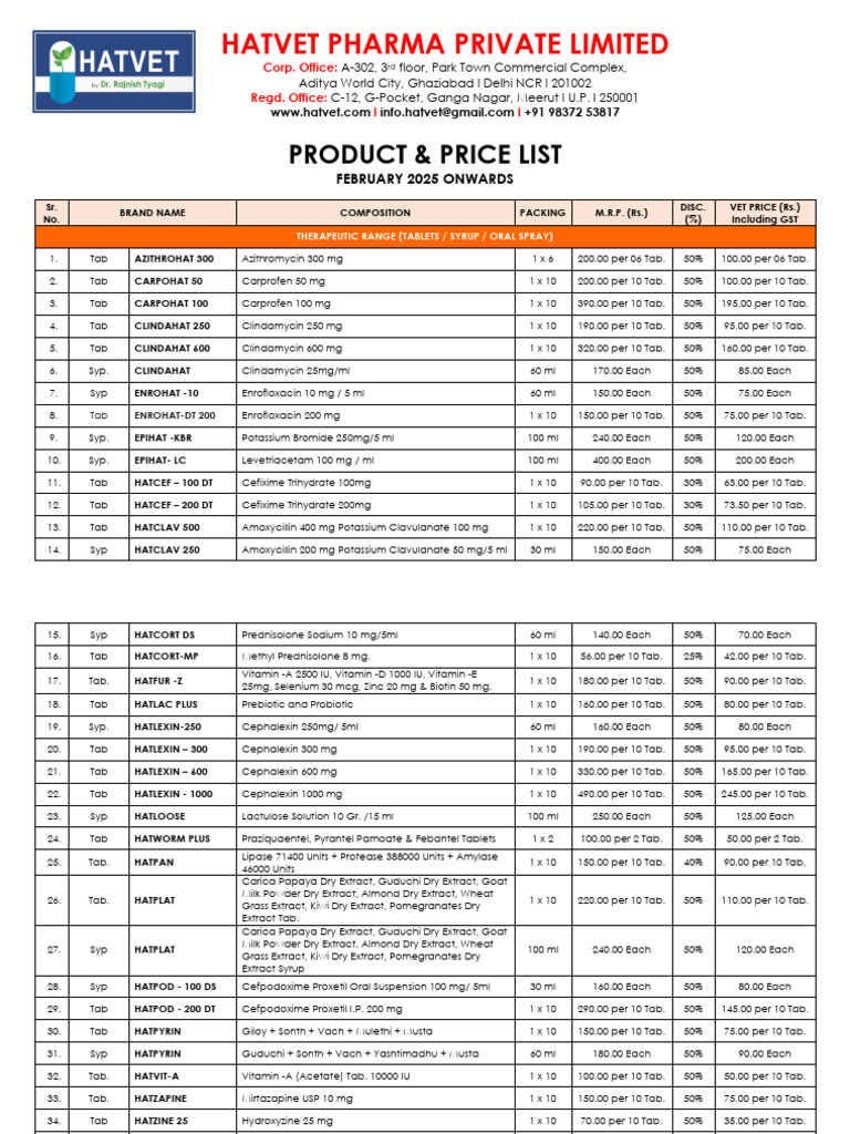 HATVET - Product and Price List - February 2025 | PDF | Shampoo