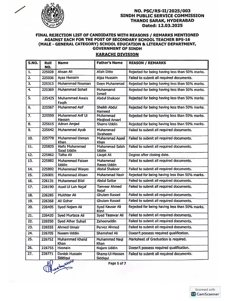 Rej SST M G Kar | PDF
