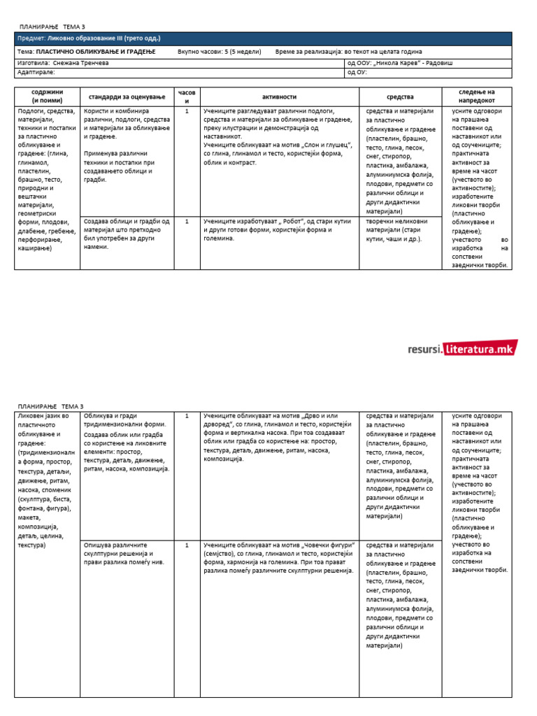 Tematsko Procesno Planiranje Za Tema 3 7 | PDF
