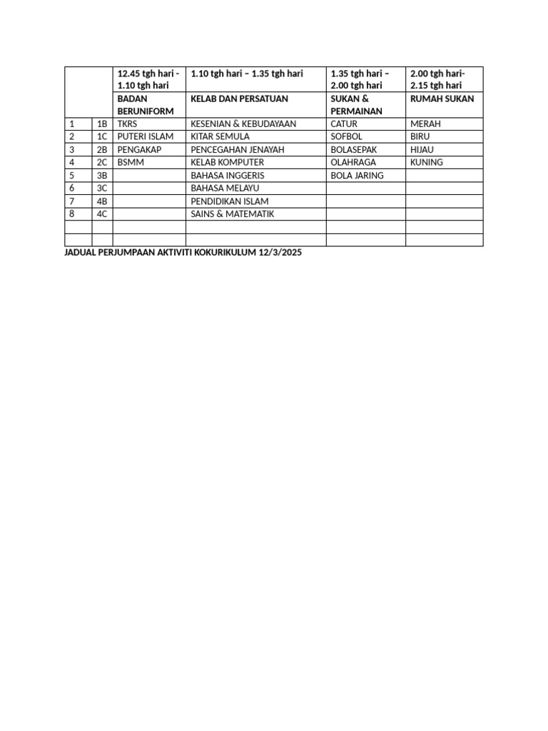 Jadual Perjumpaan Ko 12.3.25 | PDF