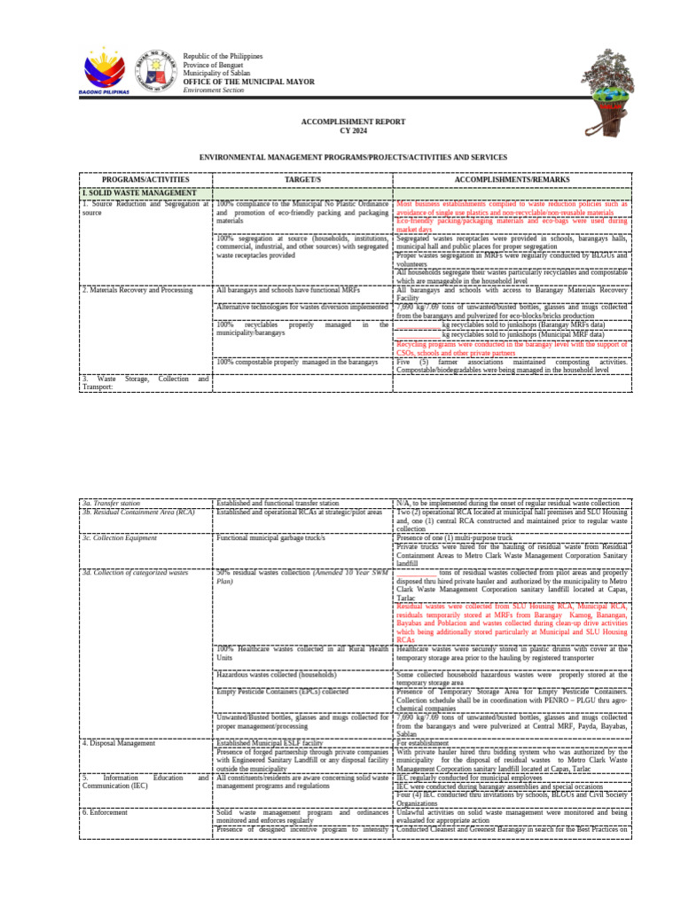 Benguet Sablan 2024 Environmental Report | PDF | Municipal Solid Waste ...
