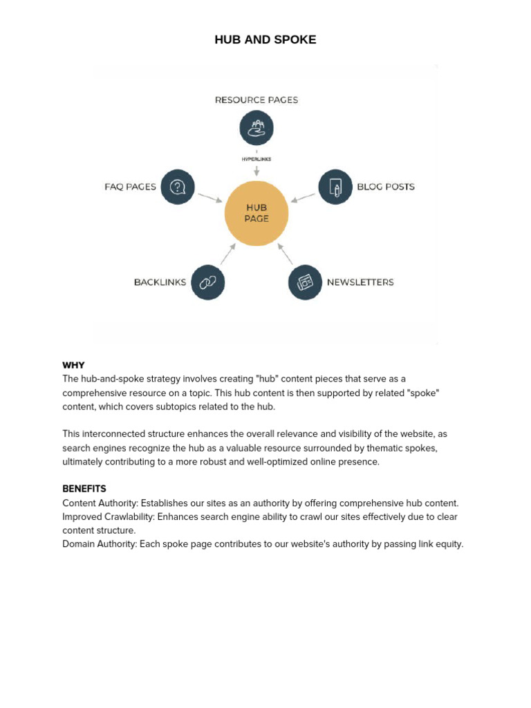 Hub-and-Spoke Content Strategy Explained | PDF