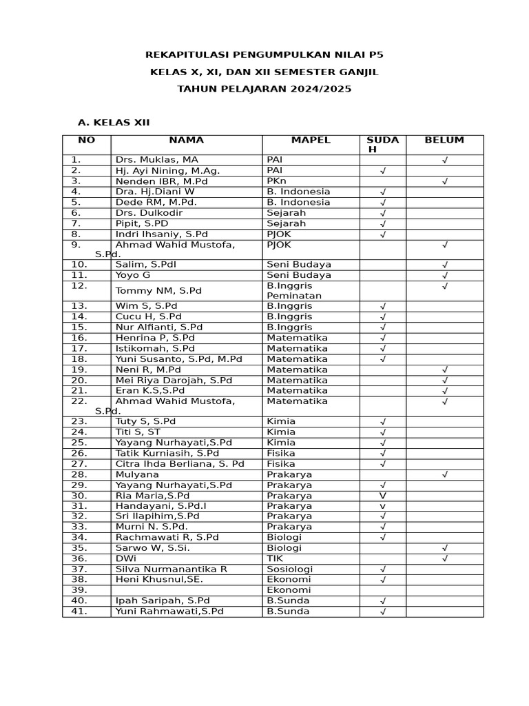 Rekapituasi Nilai p5 Kelas X, Xi, Dan Xii | PDF