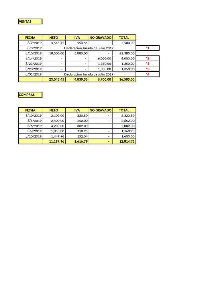 Solucion TP 2 | PDF | Economias | Business