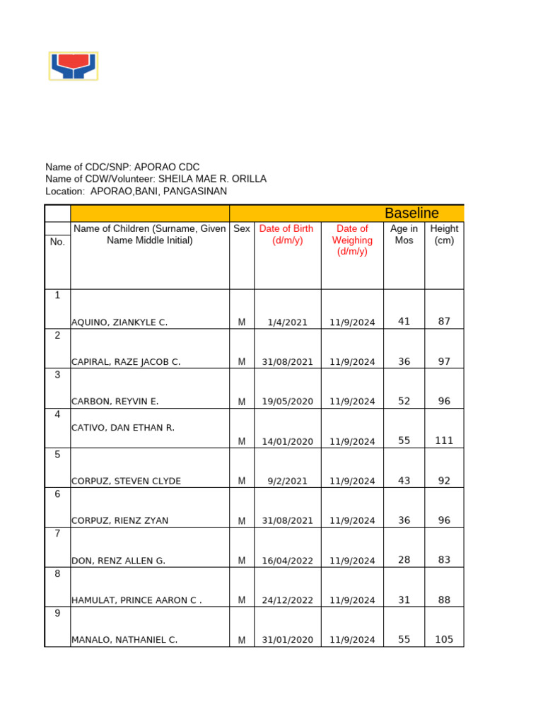 Weight Monitoting Form 14th Cycle | PDF | Hunger | Diseases And Disorders