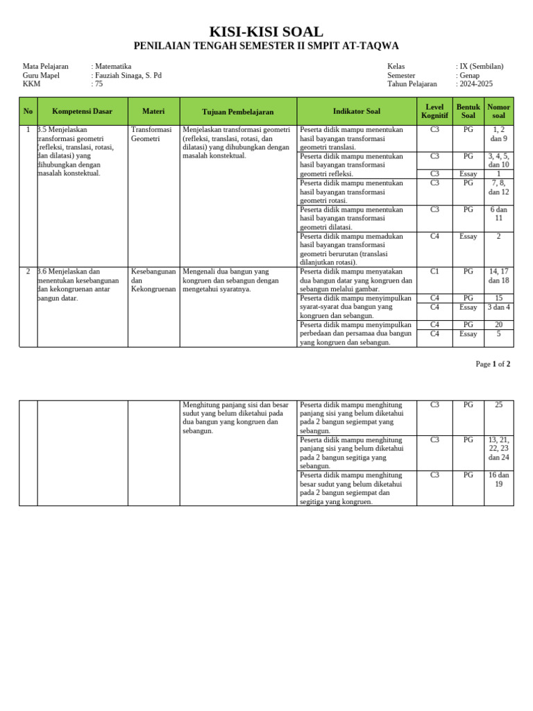 Kisi-kisi Soal MTK PTS II | PDF