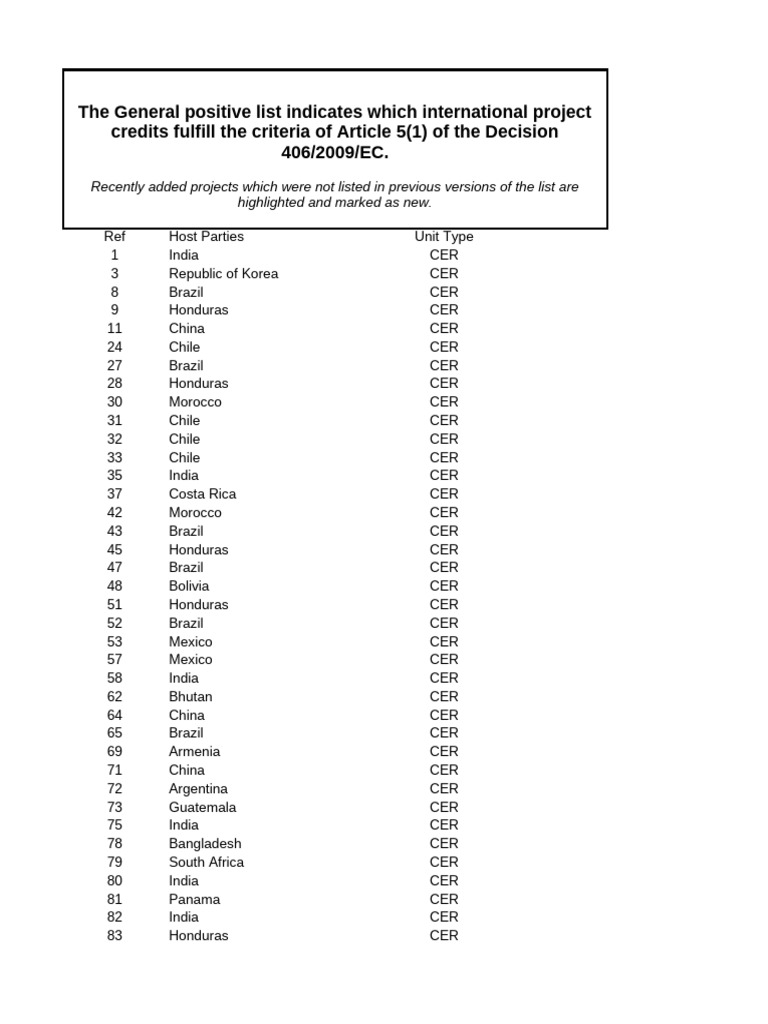 esd_gen_pos_list_en (2) | PDF | National Association Football Teams | Fifa World Cup