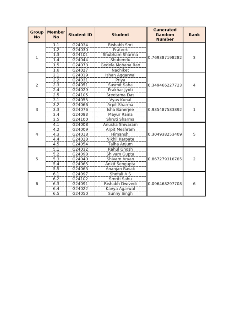 Student Project Allocations | PDF